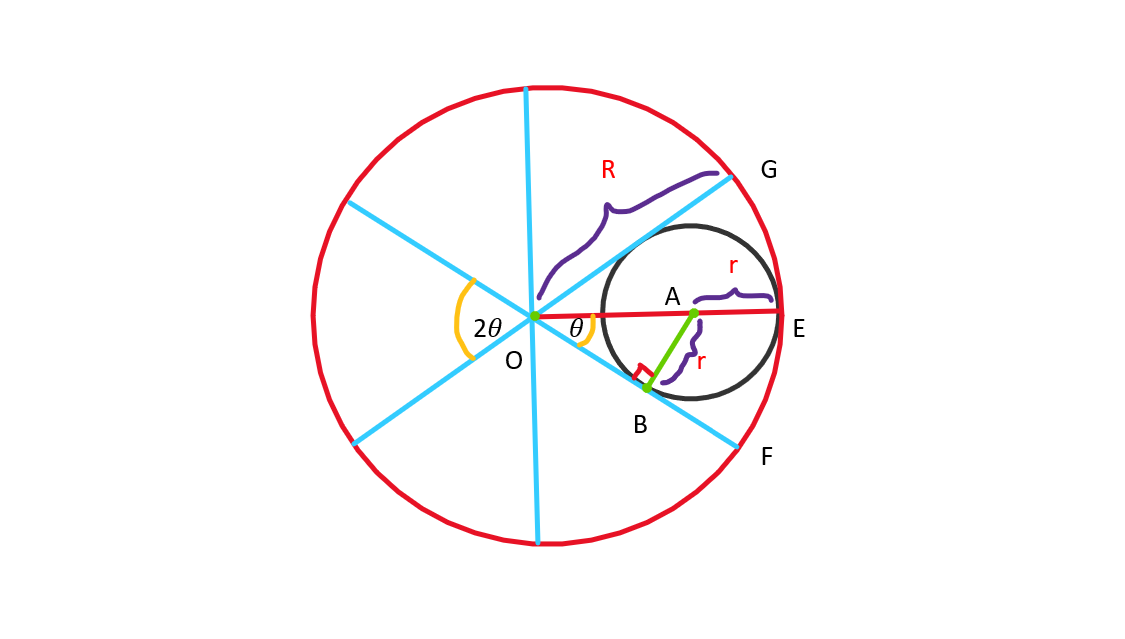 LightOJ - 1072 - Calm Down - tusher's blog