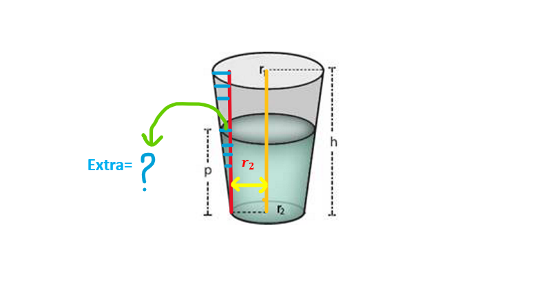 LightOJ - 1216 - Juice in the Glass - Solution - tusher's blog